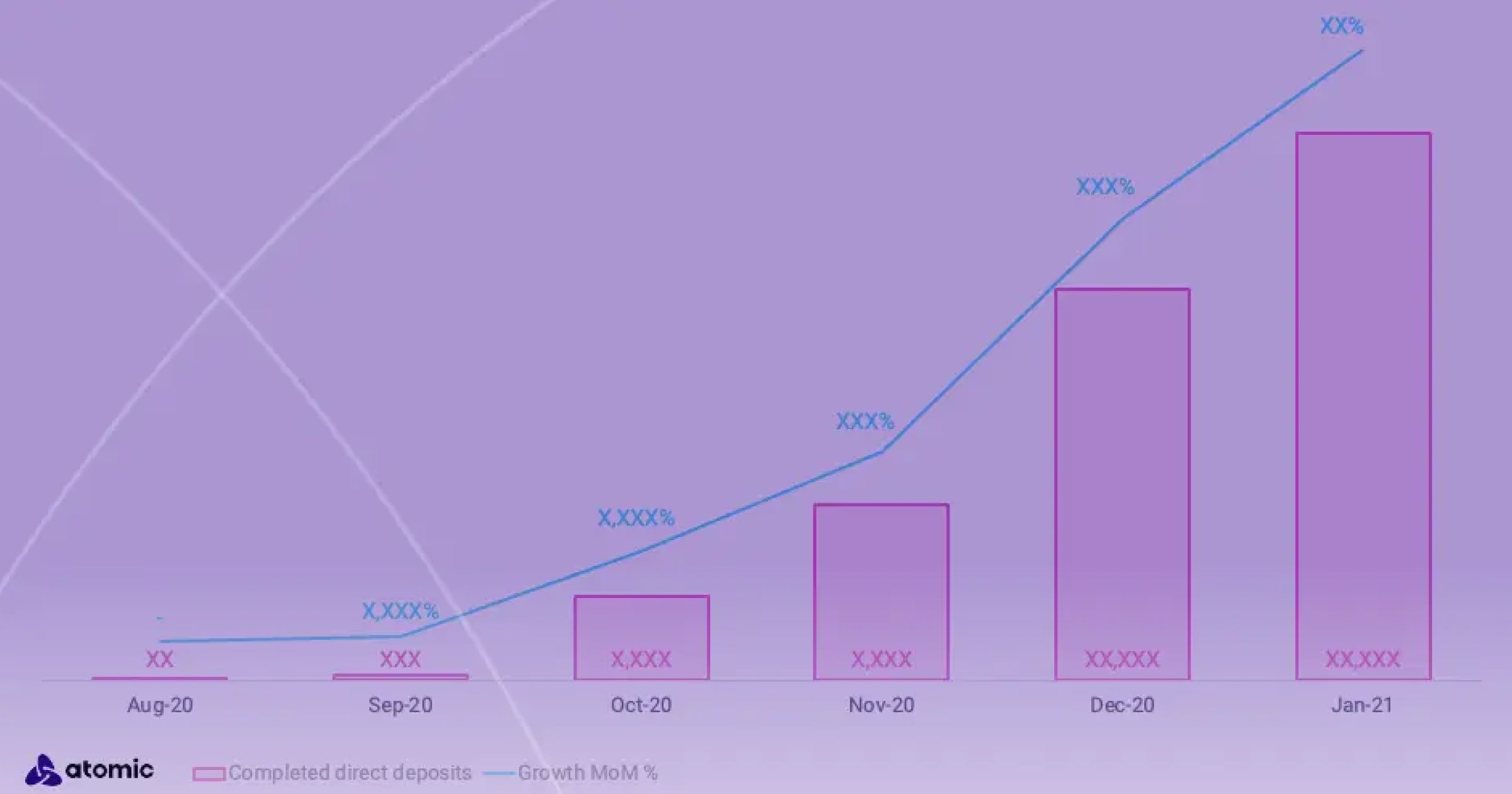 Atomic is on pace to help 100,000+ consumers set up or update direct ...